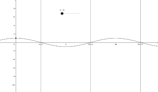Graph of the Secant Function – GeoGebra