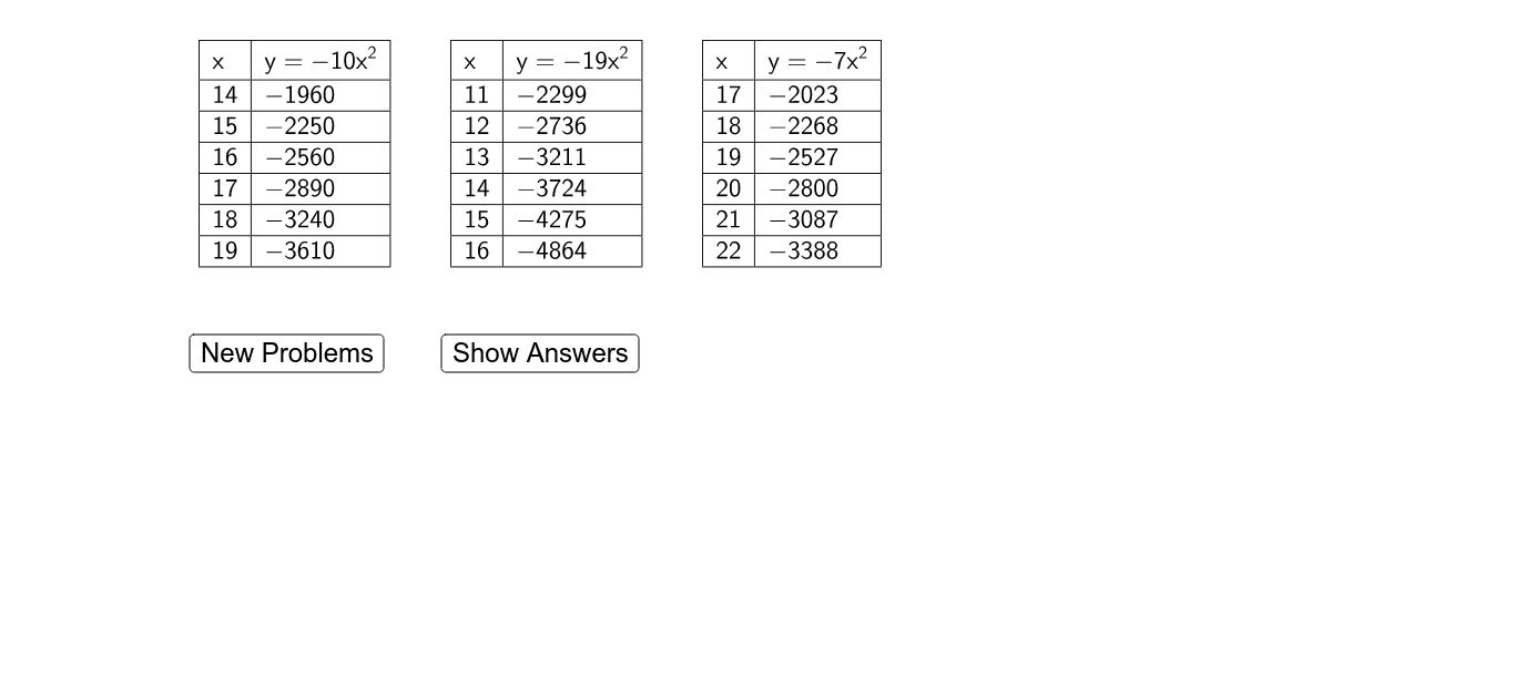 Writing Equations to Represent Tables 435 – GeoGebra