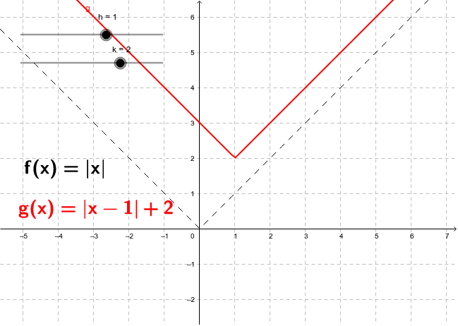 Absolute Value Transformations 1 – GeoGebra