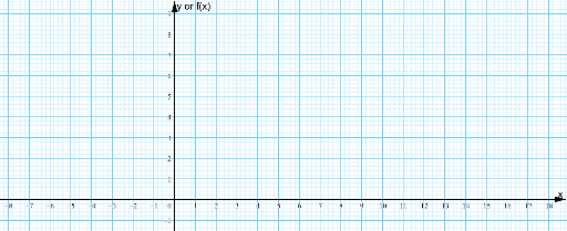 Graph Paper – GeoGebra