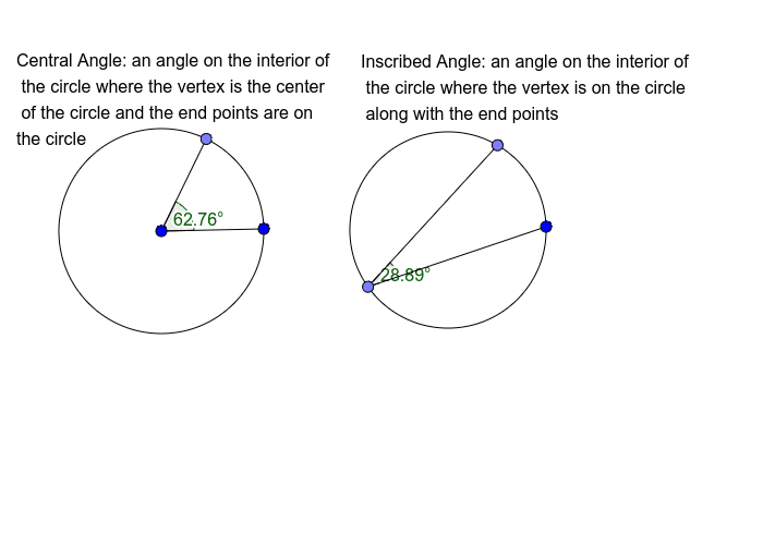 Central and Inscribed Angles – GeoGebra