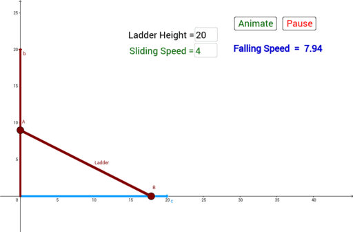 Sliding Ladder – GeoGebra