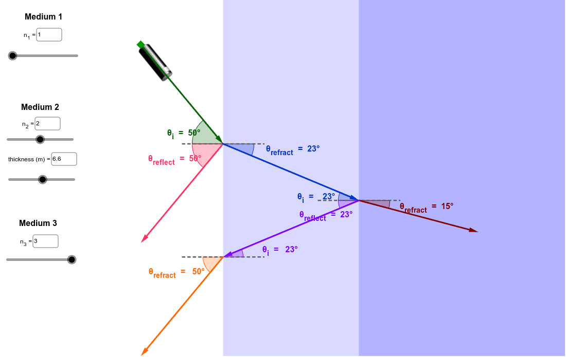 Refraction on Parallel Surfaces - 3 Mediums – GeoGebra