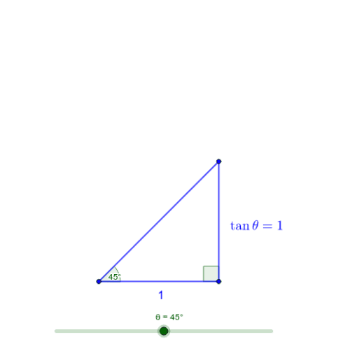 Tangent for Acute Angles – GeoGebra