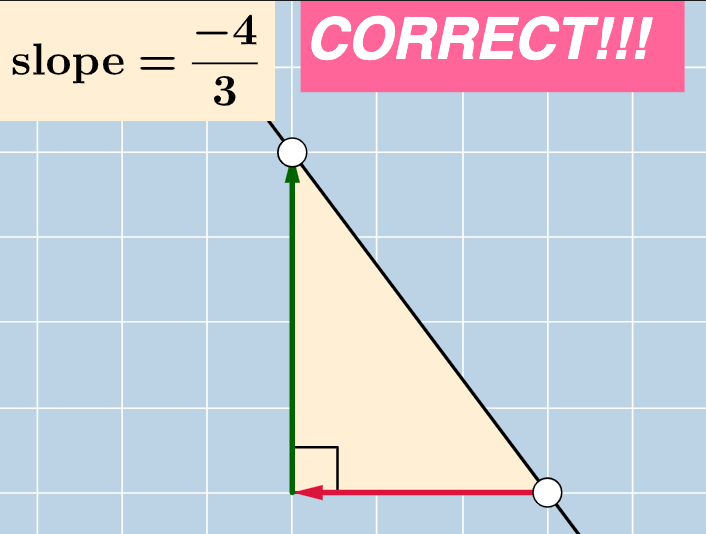 Slope (Quiz) I – GeoGebra