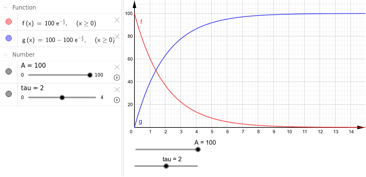 Exponential functions: "charge/discharge" model – GeoGebra