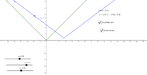 Fr Absolute Value Functions – GeoGebra