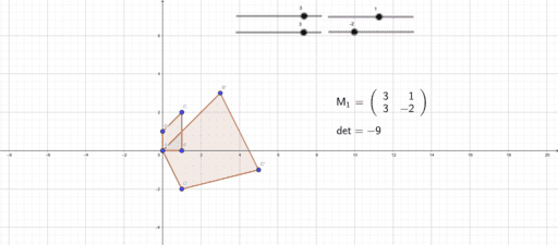 Matrix Transformations 2x2 – GeoGebra