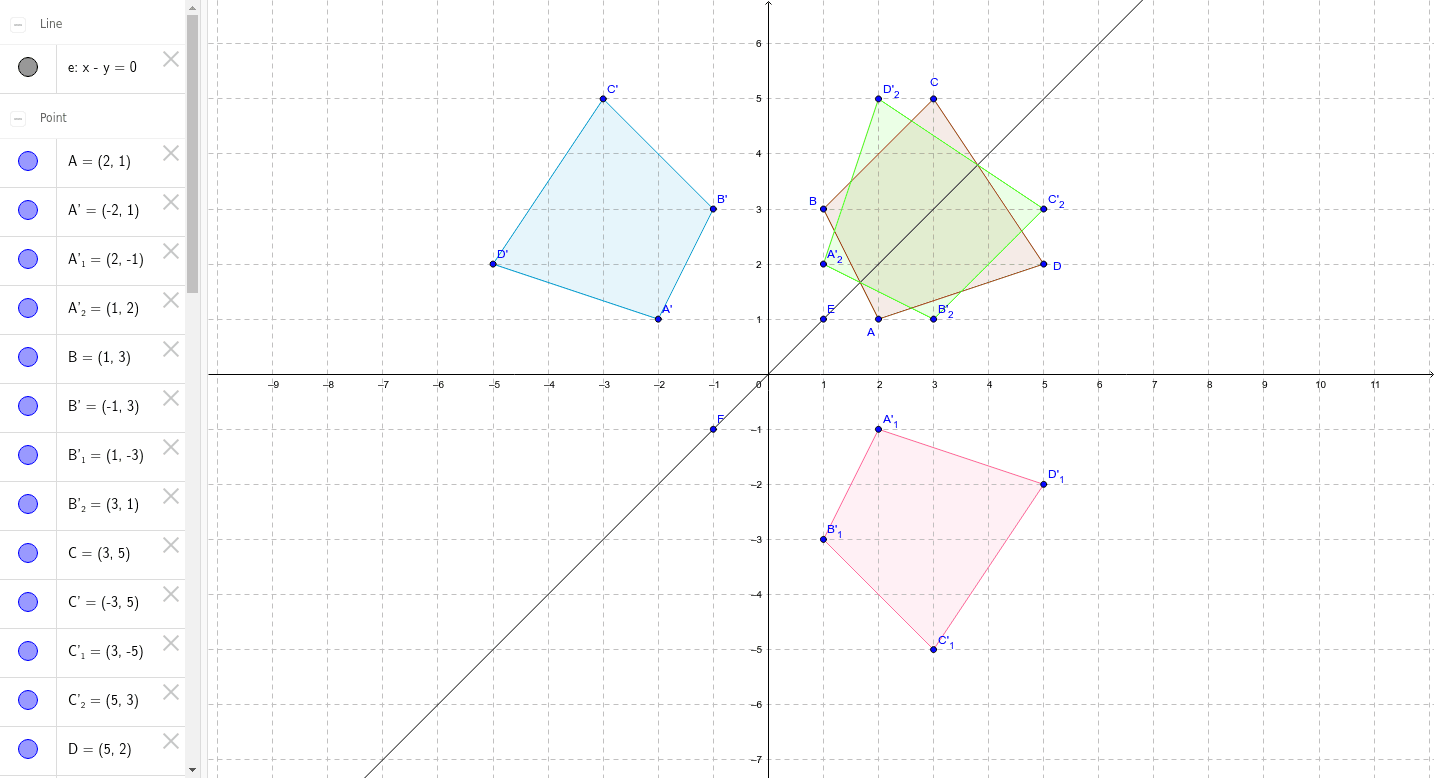 Reflections – GeoGebra