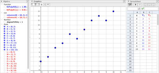 Data Analysis: 2 Scatter Plots – GeoGebra