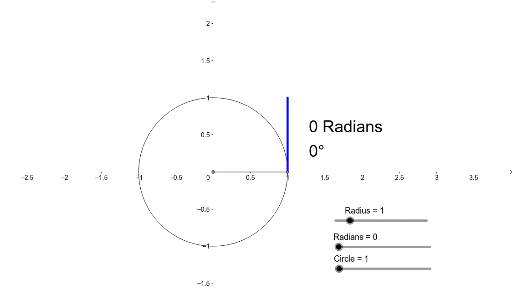 Understanding radians – GeoGebra