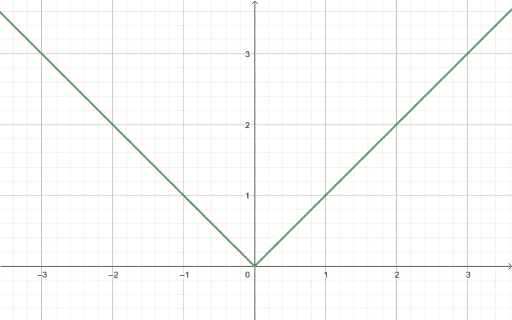 abs(x) 01 – GeoGebra
