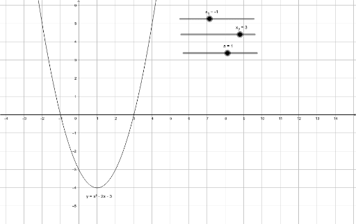 Deriving equation from roots – GeoGebra