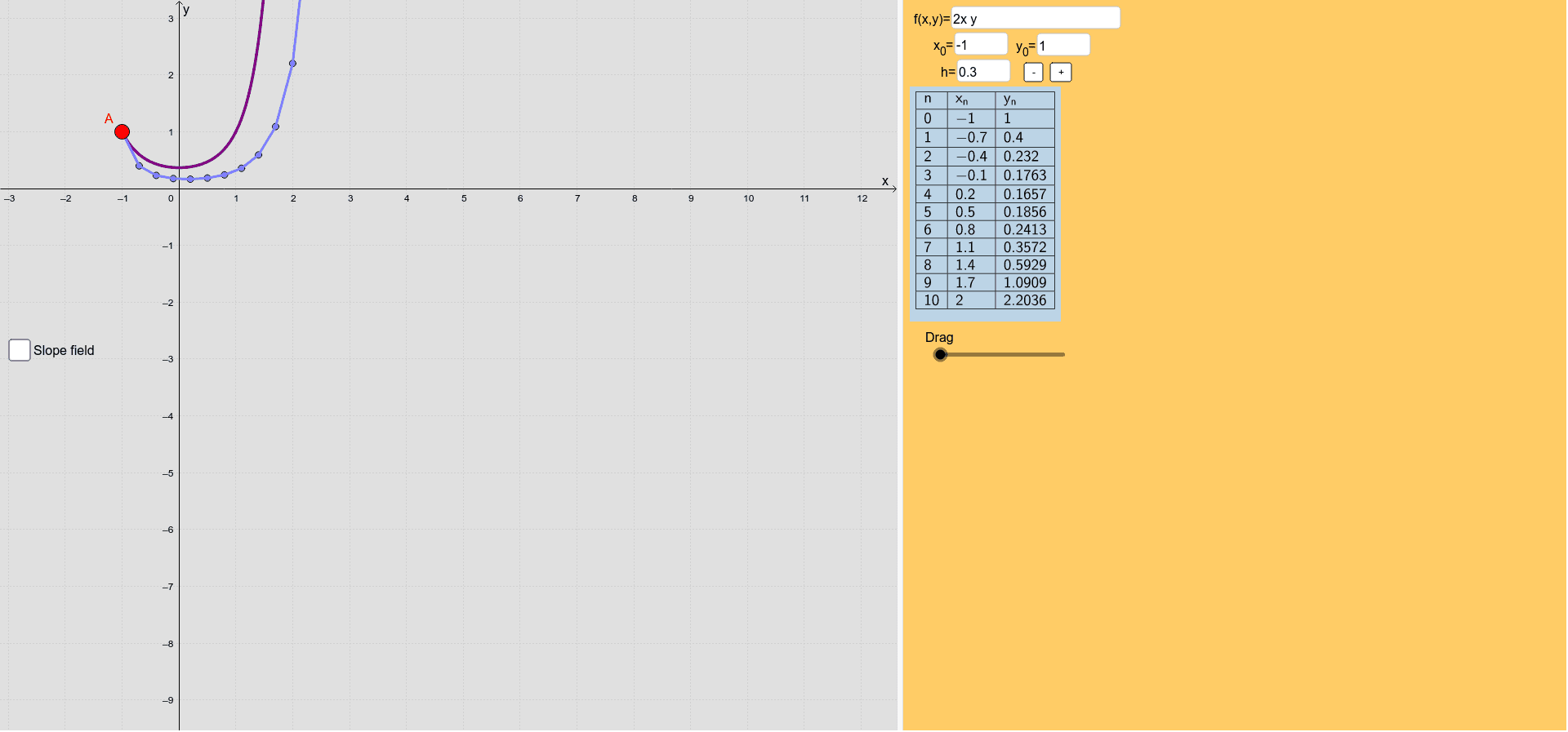 Euler's Method Demonstration – GeoGebra