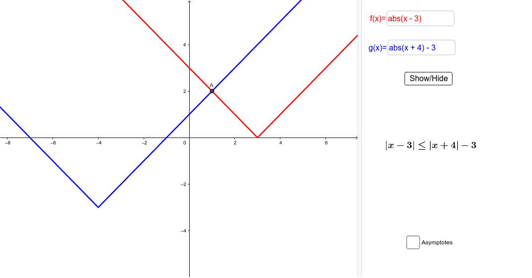 Solving inequalities – GeoGebra
