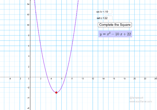 Completing the Square – GeoGebra