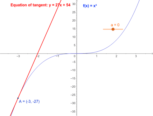 Gradient Function rule(2) – GeoGebra