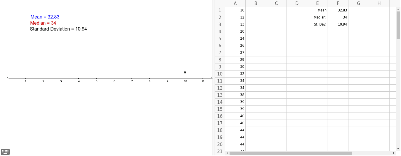 scatter plot 2 – GeoGebra