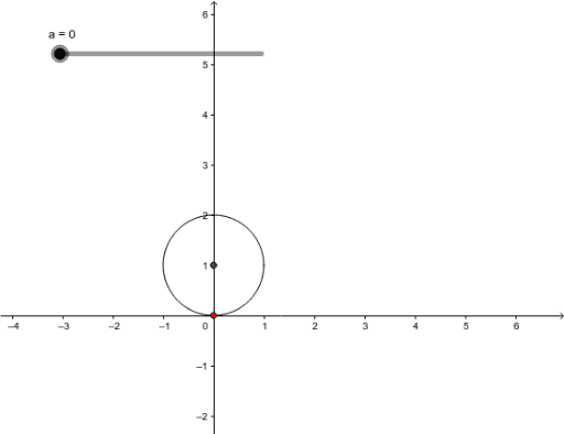 locus – GeoGebra