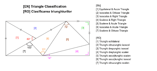 Triangle Classification – GeoGebra