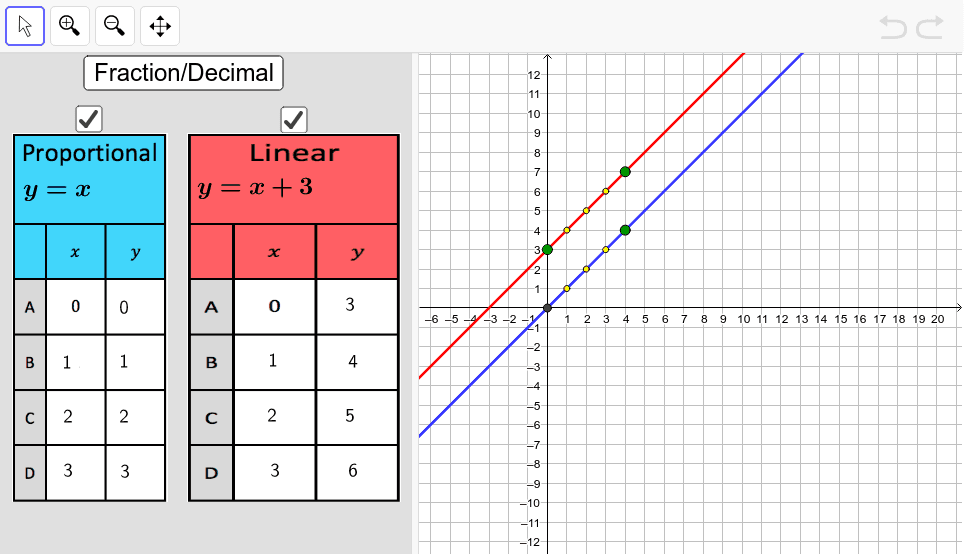 Proportional And Linear Relationships GeoGebra