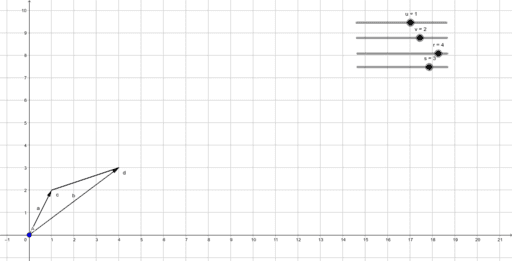 Project 2 – GeoGebra