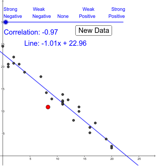 Regression – GeoGebra