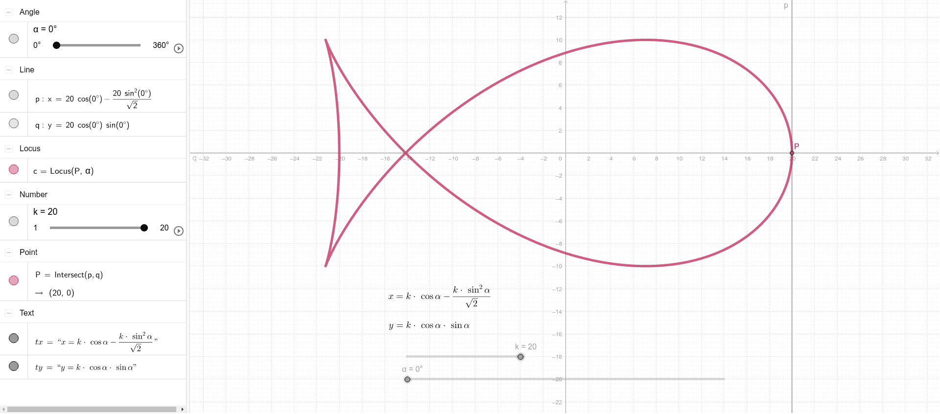 Fish curve – GeoGebra