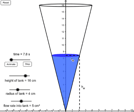 Conical Tank - Related Rates – GeoGebra