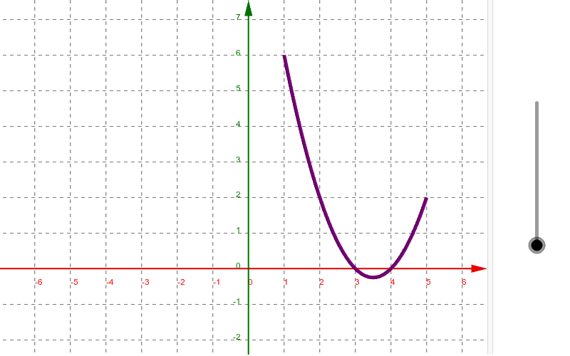 Parabolic arc Rotated Around y-Axis – GeoGebra