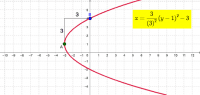Explore Transformations of Horizontal Parabolas – GeoGebra