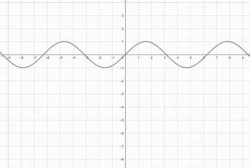 sinx – GeoGebra