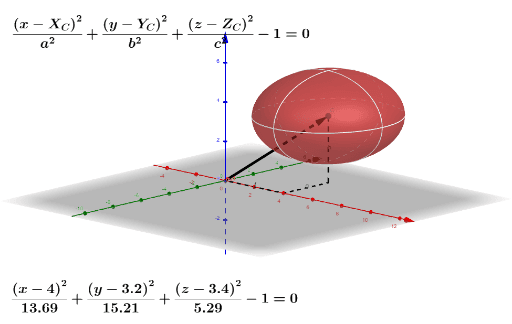 L'ELLISSOIDE – GeoGebra