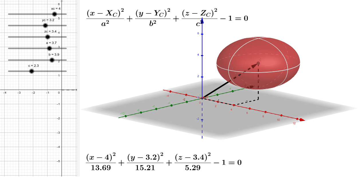 L'ELLISSOIDE – GeoGebra