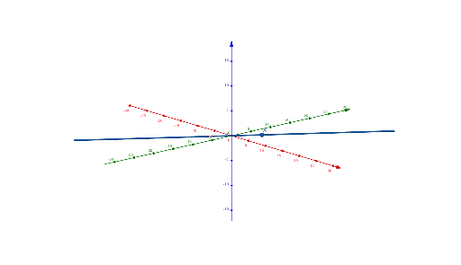 Perspective Projection of Family of Parallel Lines – GeoGebra