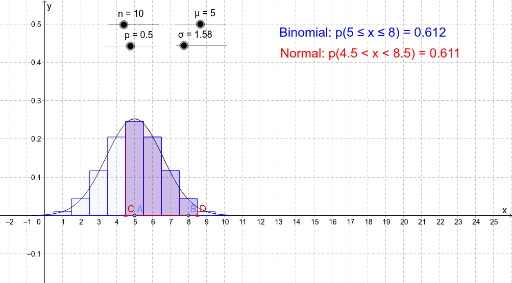 Normal Approximation To The Binomial Distribution Geogebra