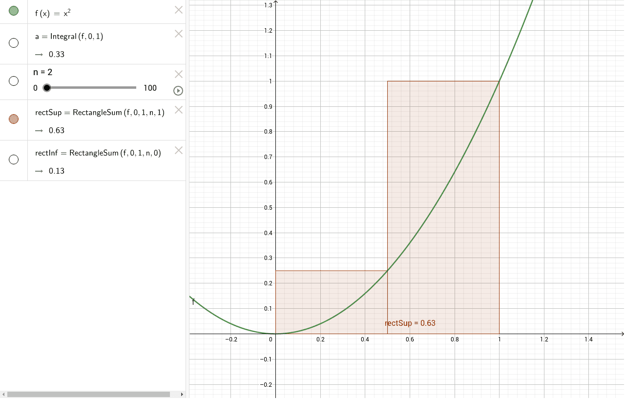Méthode des Rectangles – GeoGebra