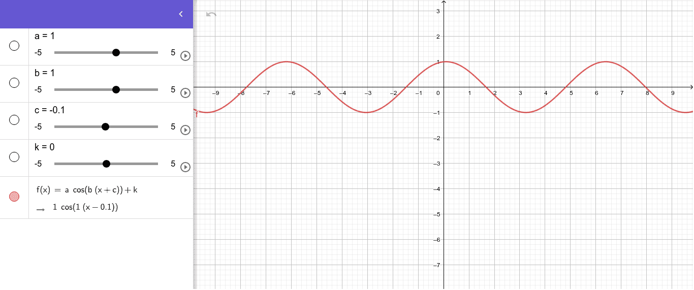Cosine Graph Dynamic – GeoGebra