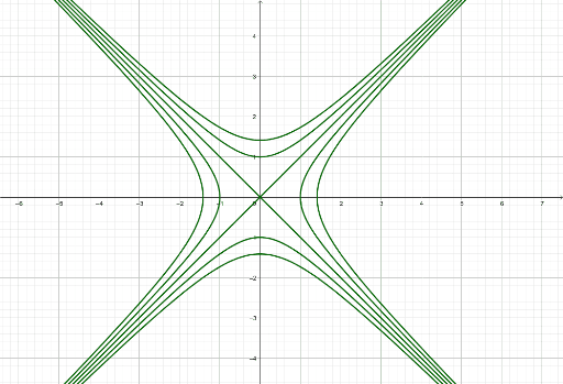 level-curves-2d – GeoGebra