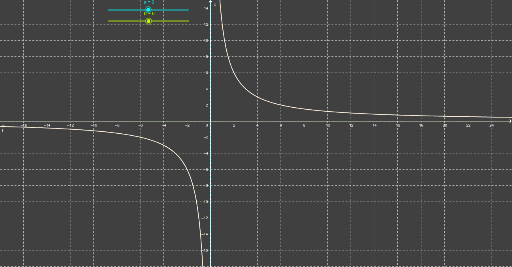 hyperbool asymptoten – GeoGebra