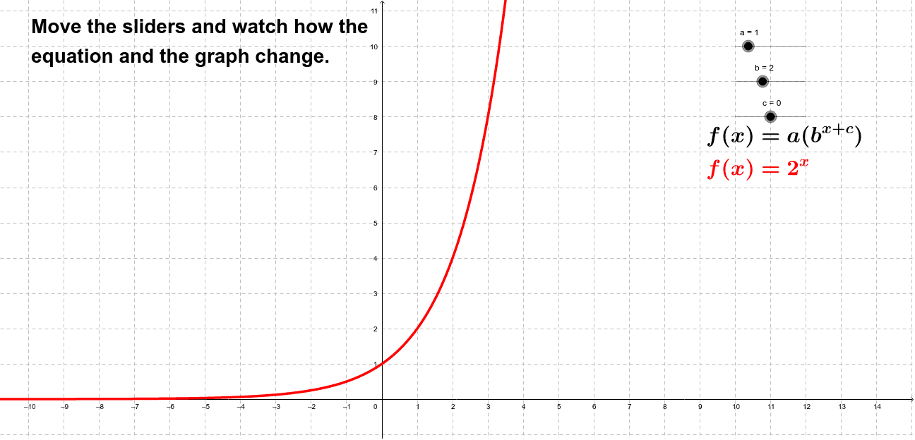 Transformations Of Exponential Functions – GeoGebra