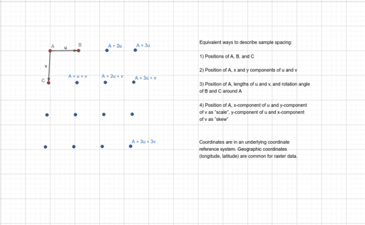 Raster Coordinates – GeoGebra