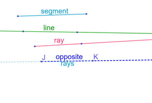 line ray segment – GeoGebra