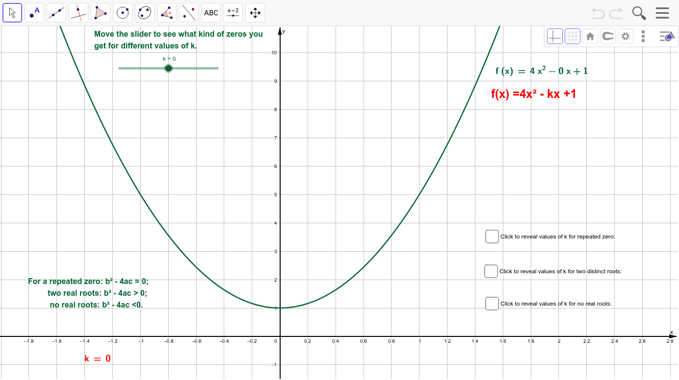 Discriminant Chart