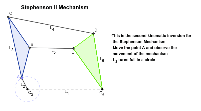 Stephenson 6 bar Mechanisms inversions – GeoGebra