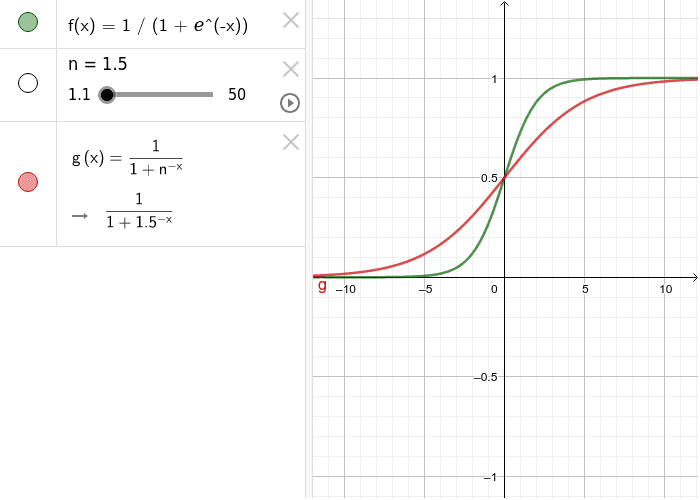 Logistic Function – GeoGebra