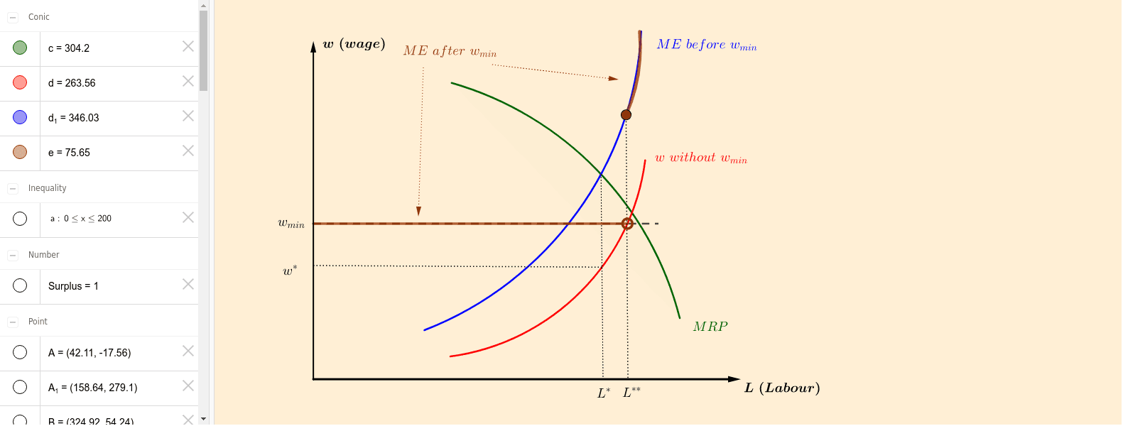 Figure 10.5b_ Minimum wages Monopsony – GeoGebra