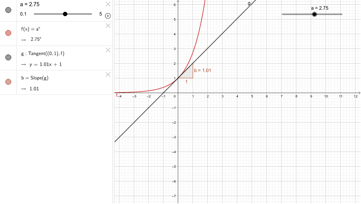Exponentialfunktion mit Tangente in (0/1) – GeoGebra