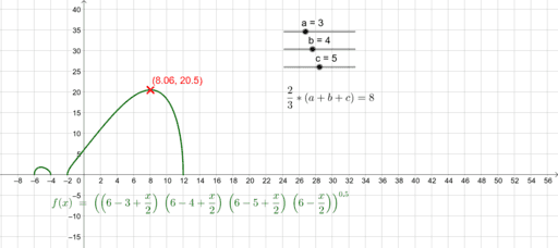 Maximum Area by Graphical Solution – GeoGebra