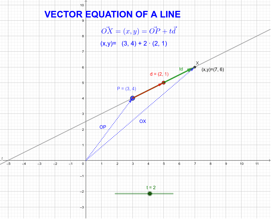 Vector equation of a line – GeoGebra